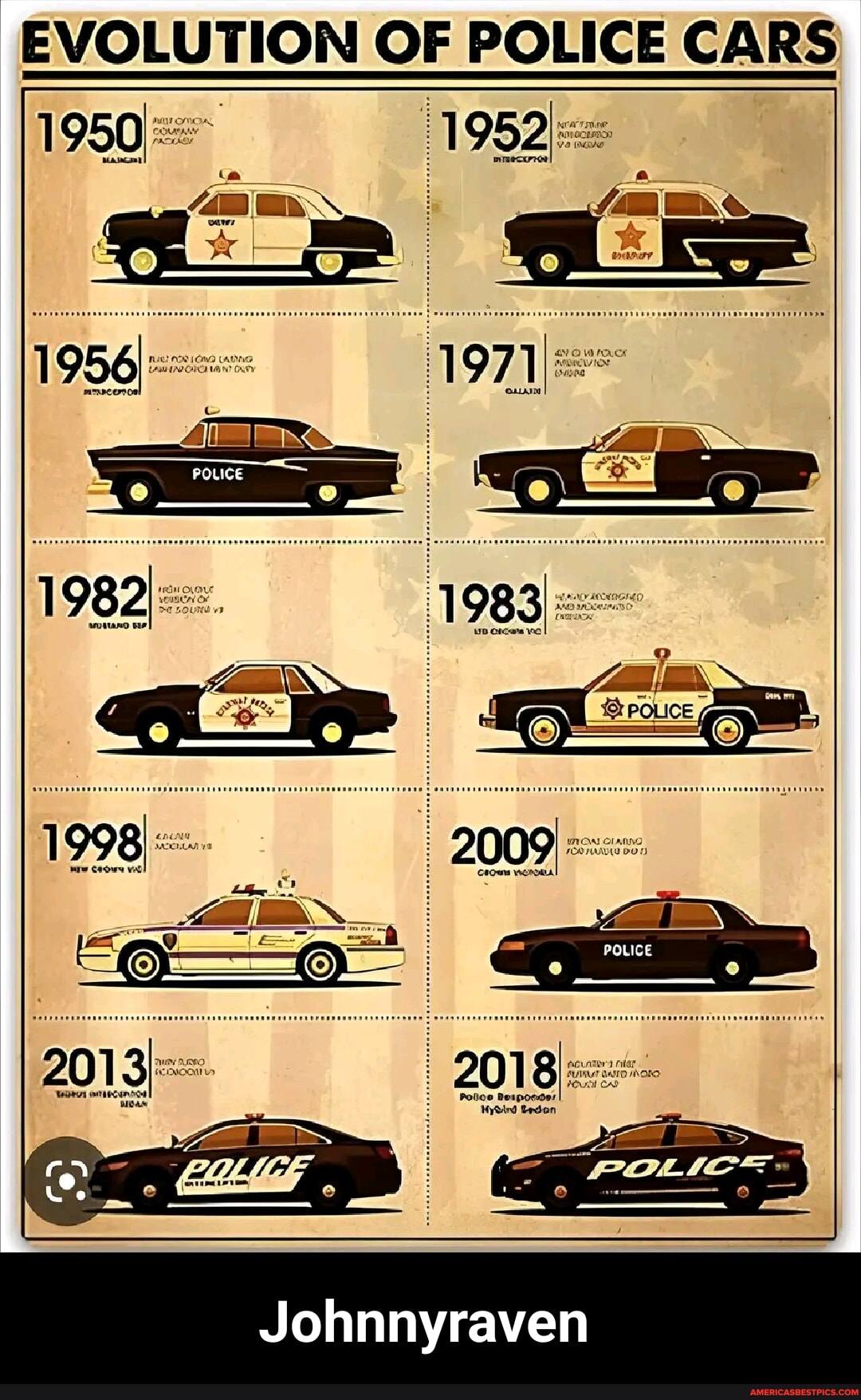 EVOLUTION OF POLICE CARS Johnnyraven - America’s best pics and videos