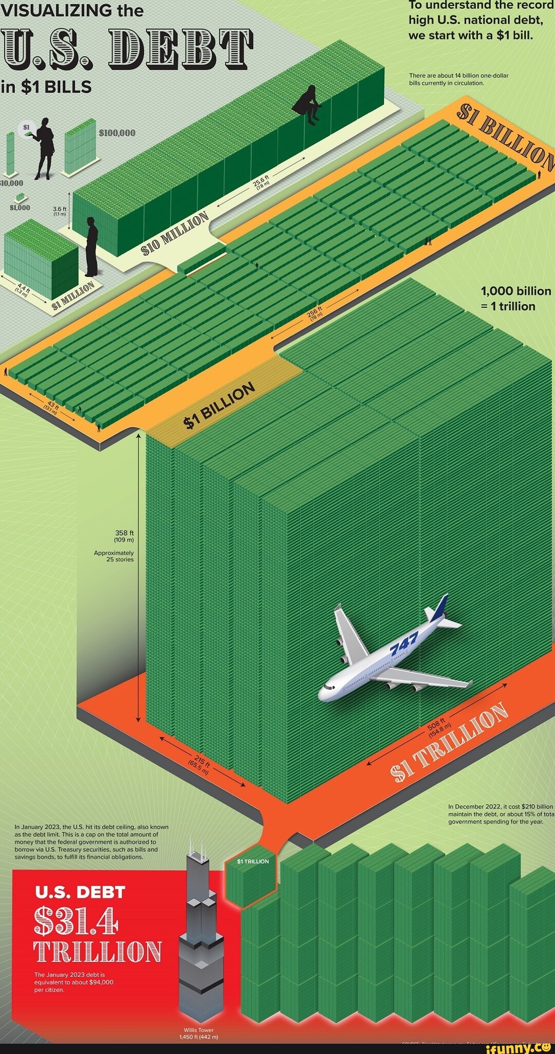 Ti The Recora VISUALIZING The High U S National Debt We Start With A ti-the-recora-visualizing-the-high-u-s-national-debt-we-start-with-a