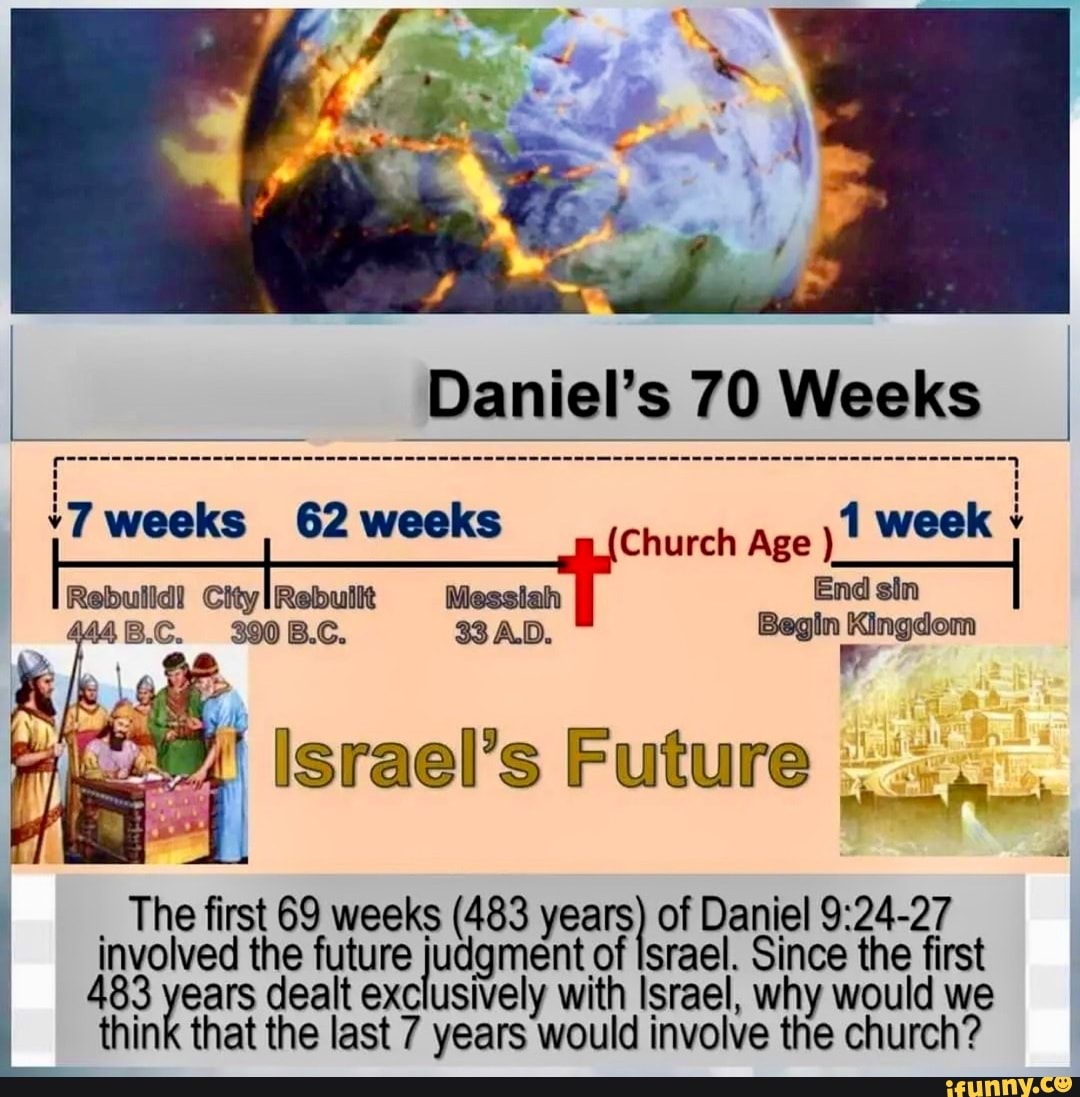 Weeks 62 weeks Daniel's Weeks Church Age ) Rebulld! CitylRebullt ...