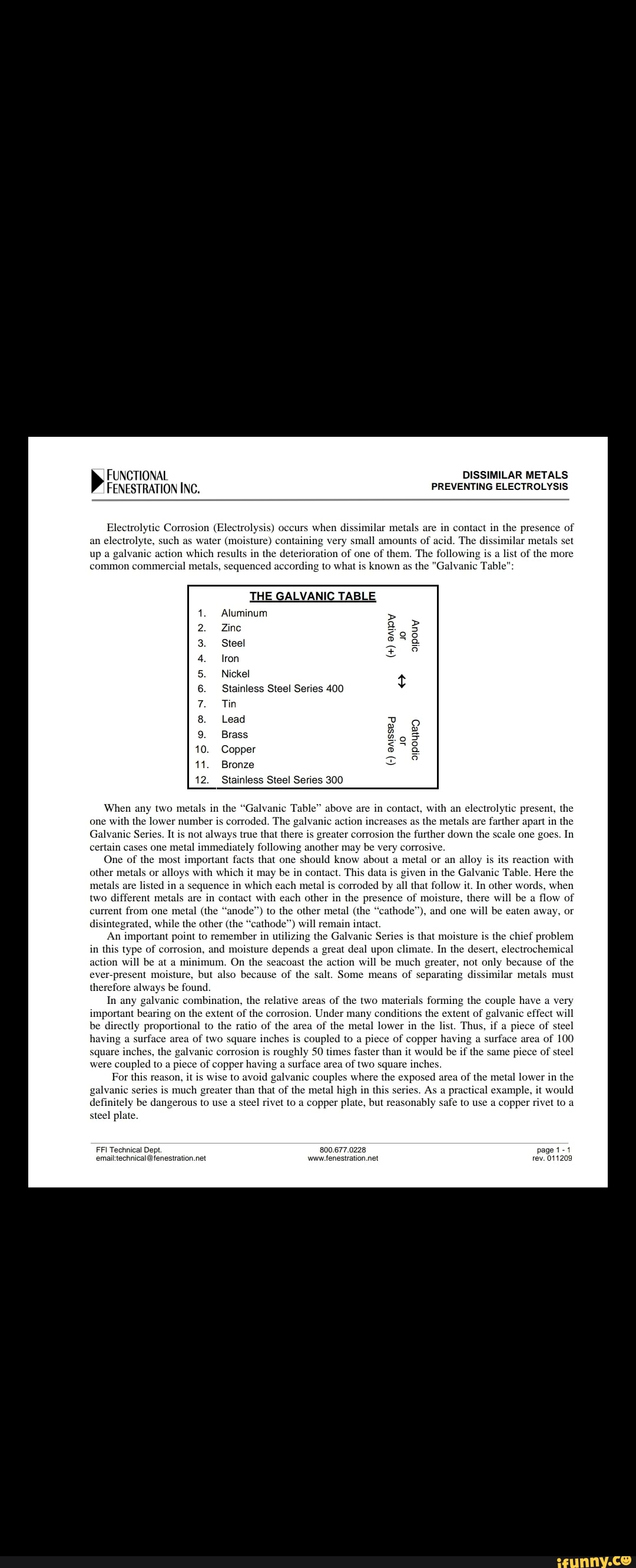 Galvanic memes. Best Collection of funny Galvanic pictures on iFunny