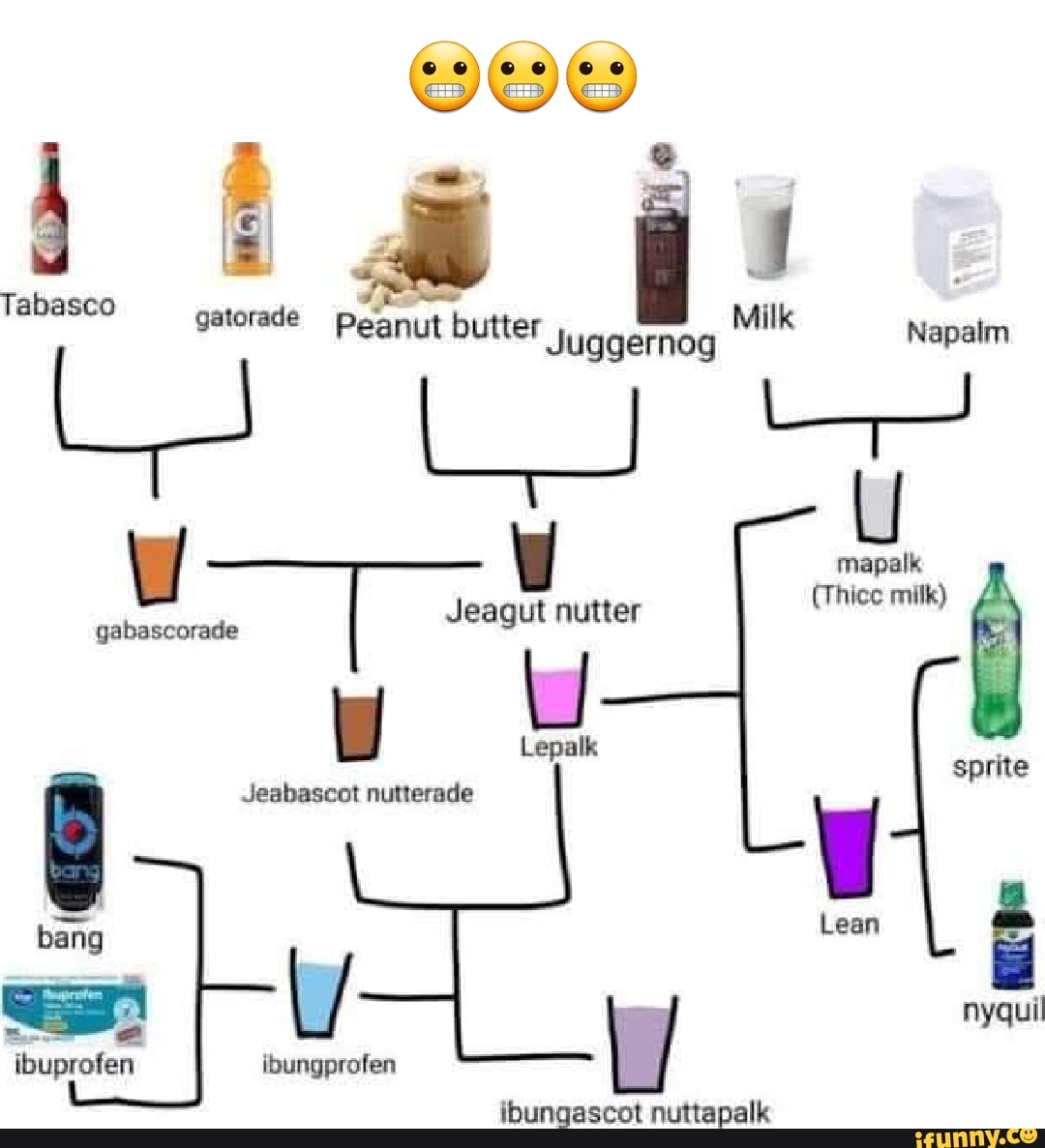 Nutter memes. Best Collection of funny Nutter pictures on iFunny