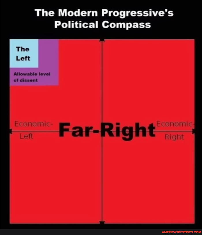 The Modern Progressive's Political Compass The Left of - America’s best ...