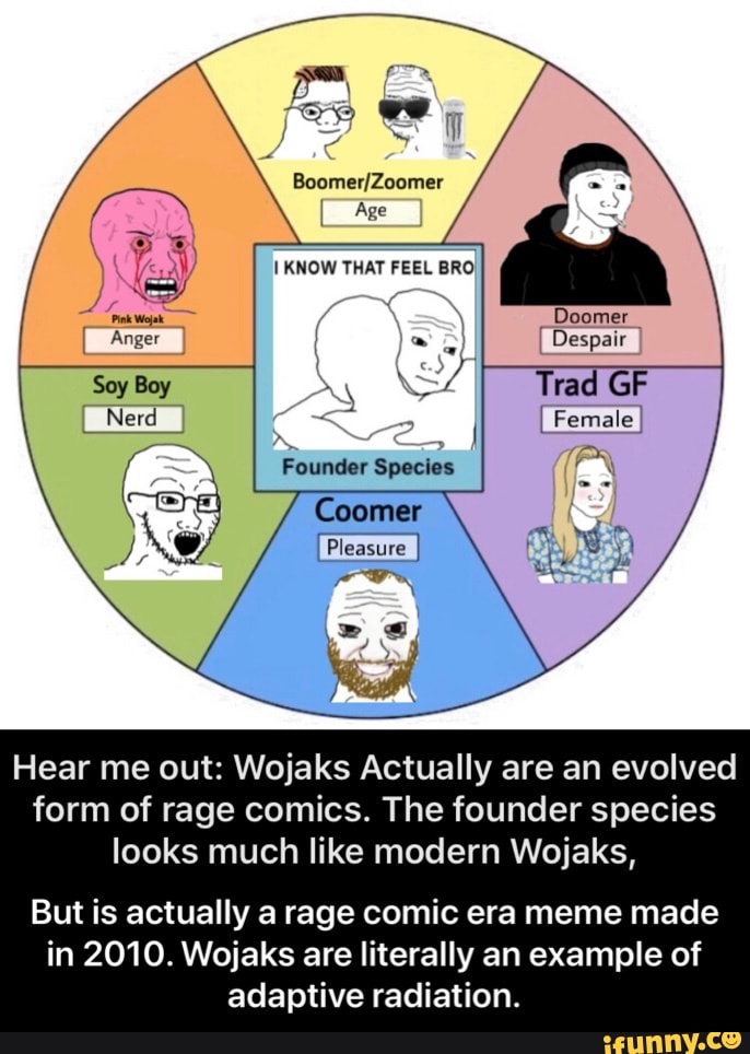 Coomer Hear me out: Wojaks Actually are an evolved form of rage comics ...