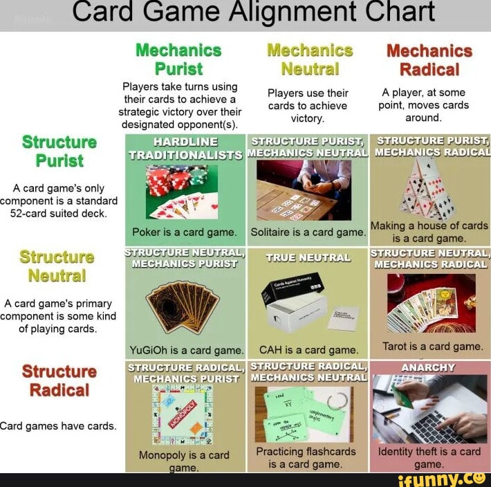 Cara Game Alignment Cnart Mechanics Mechanics Purist Neutral Radical Players take turns using ...