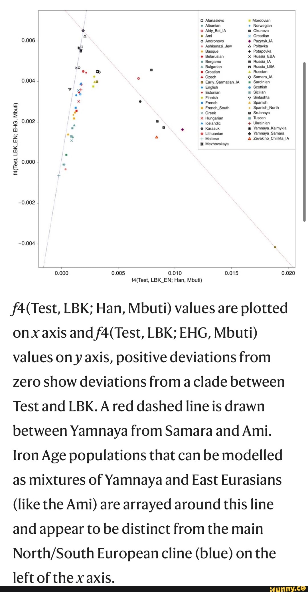 Deviations memes. Best Collection of funny Deviations pictures on iFunny
