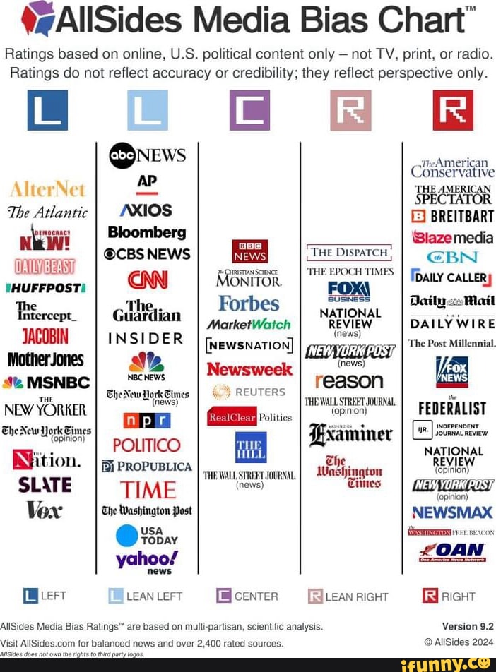 Lol memes. Best Collection of funny Lol pictures on iFunny