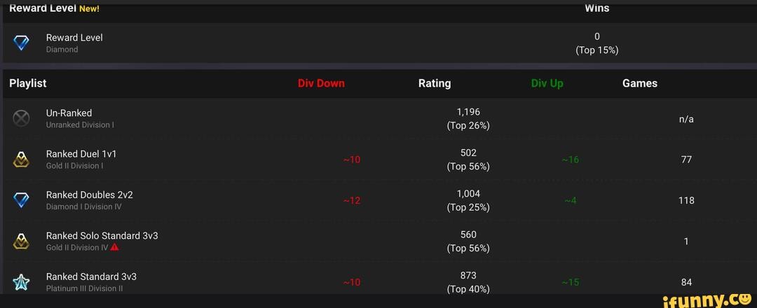 Reward Level New! Reward Level Diamond Playlist Un-Ranked Ranked Duel ...