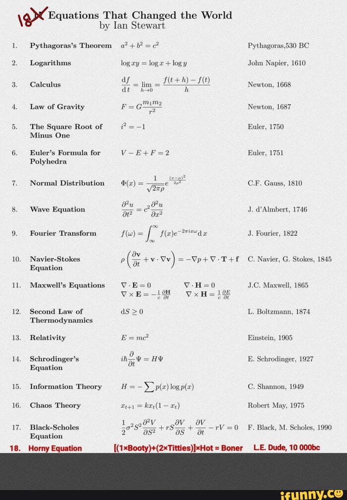 Polyhedra memes. Best Collection of funny Polyhedra pictures on iFunny