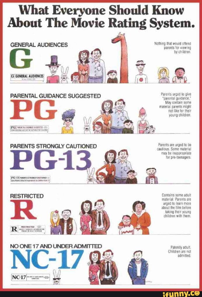 What Everyone Should Know About The Movie Rating System. GENERAL ...