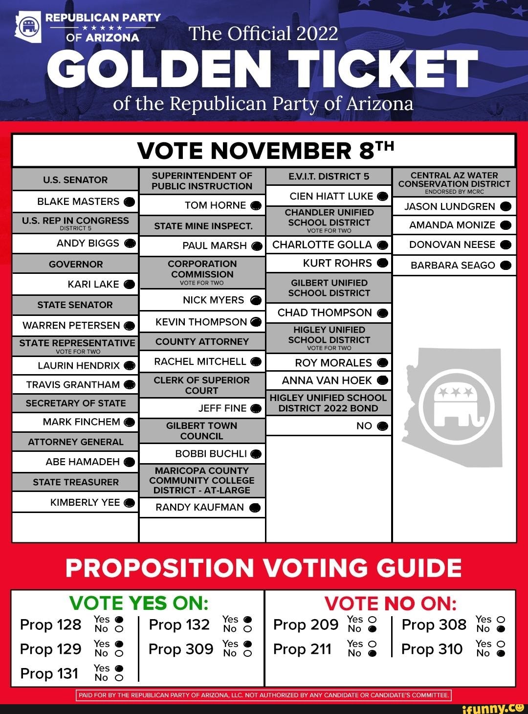 REPUBLICAN PARTY ARIZONA The Official 2022 GOLDEN TICKET of the ...
