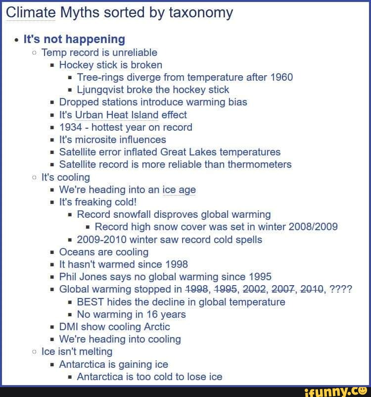 Taxonomy memes. Best Collection of funny Taxonomy pictures on iFunny