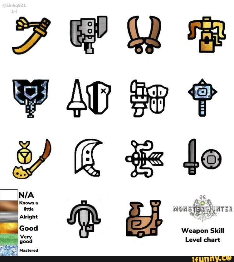 Ad To Weapon Skill Level Chart Ifunny 5622