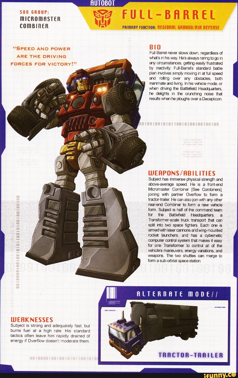 SUB GROUP: MICROMASTER COMBINER FULL-BARREL PRIMARY FUNCTION: REGIONAL ...
