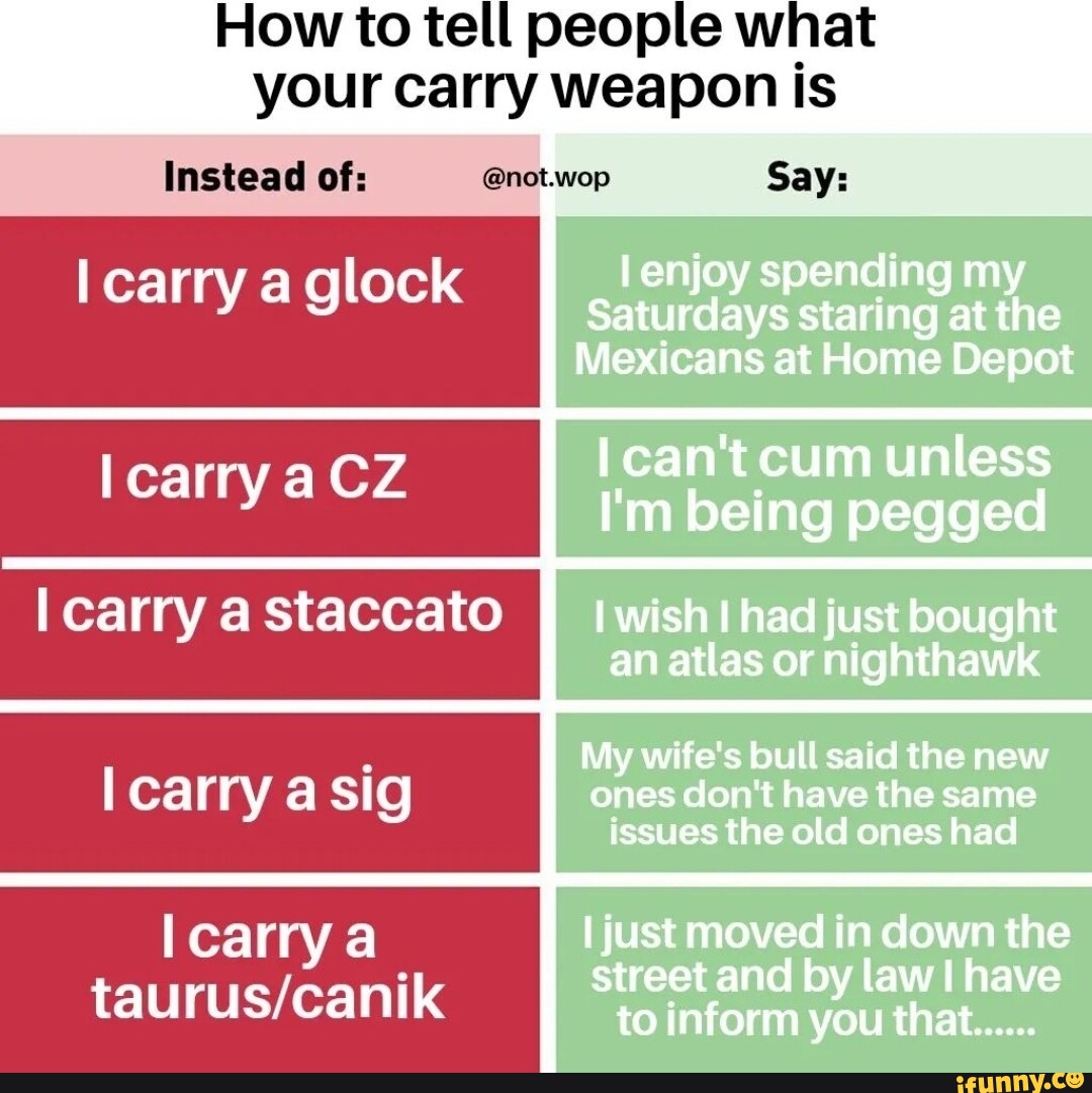 How to tell people what your carry weapon is Instead of: @not.wop Say ...