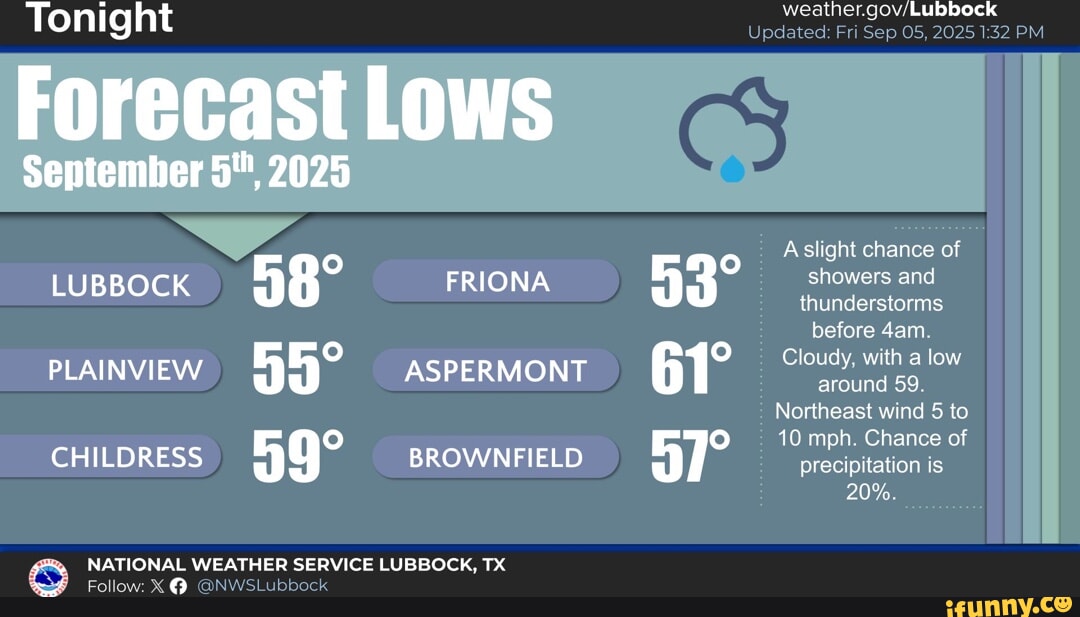 Tonight Forecast Lows September 2025 PLAINVIEW CHILDRESS LUBBOCK FRIONA ...