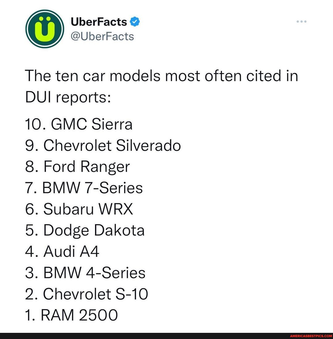 😬🎄💫📚💯 Happy Wednesday pt. 1 - UberFacts @UberFacts The ten car models ...