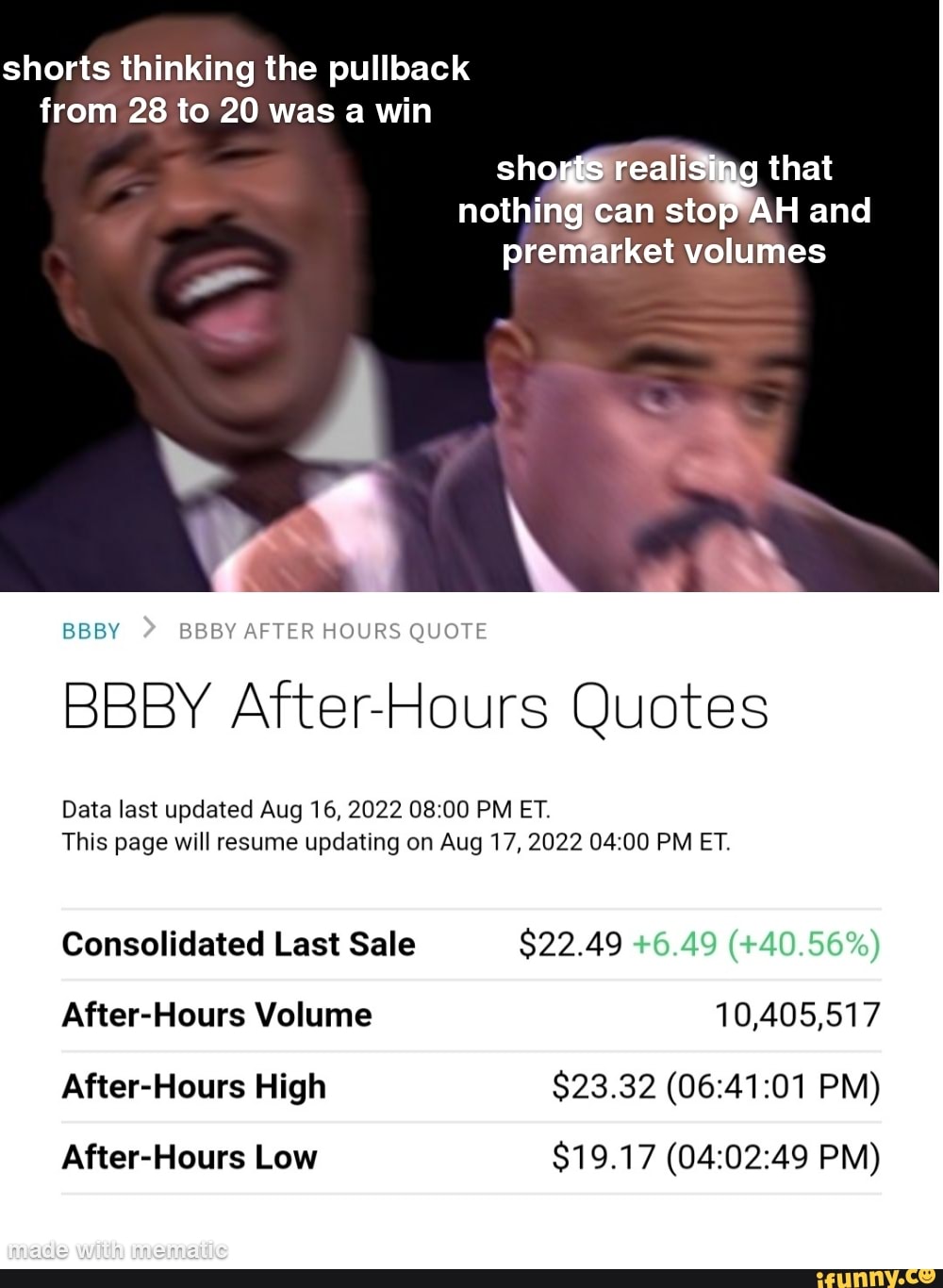 Premarket memes. Best Collection of funny Premarket pictures on iFunny