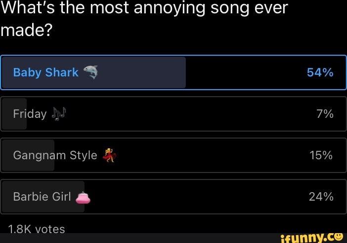 What's the most annoying song ever made? Baby Shark 54% Friday 2)- 7% ...