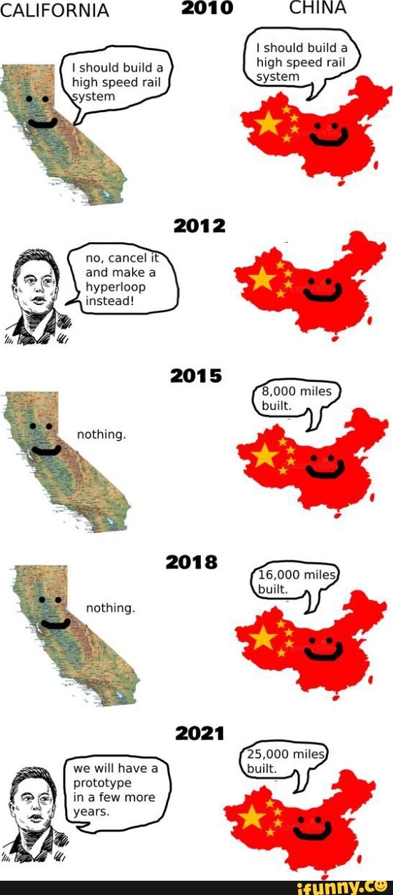 Hyperloop memes. Best Collection of funny Hyperloop pictures on iFunny