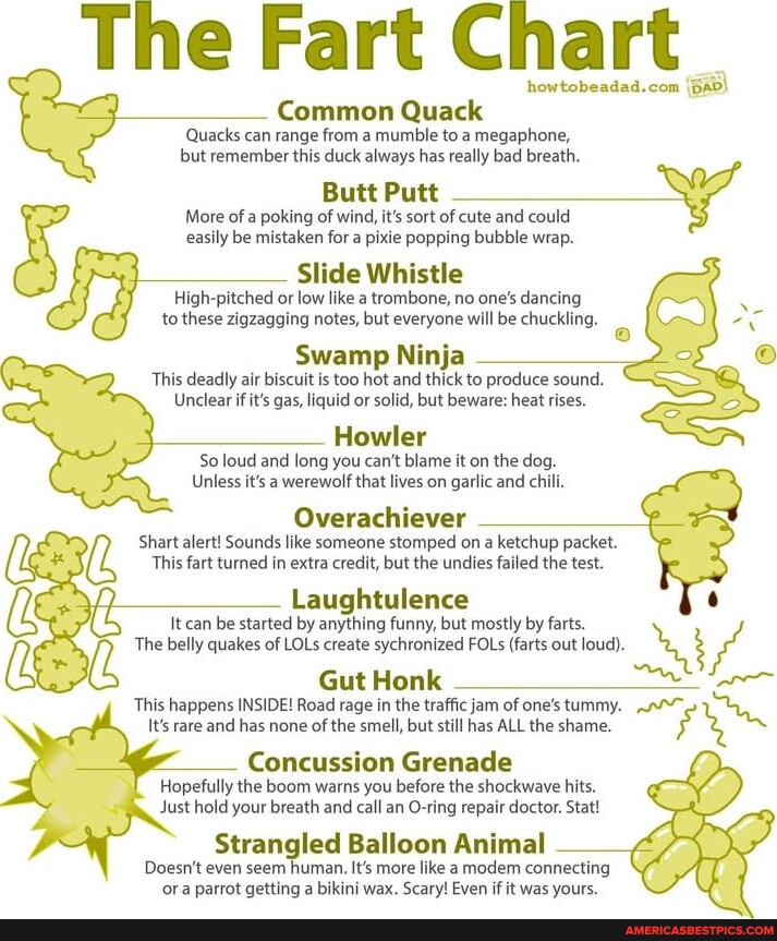 The Fart Chart howtobeadad.com Gab! Common Quack Quacks can range from ...