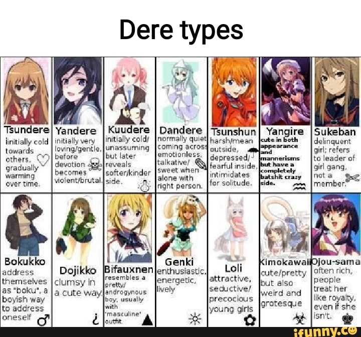 Dandere memes. Best Collection of funny Dandere pictures on iFunny