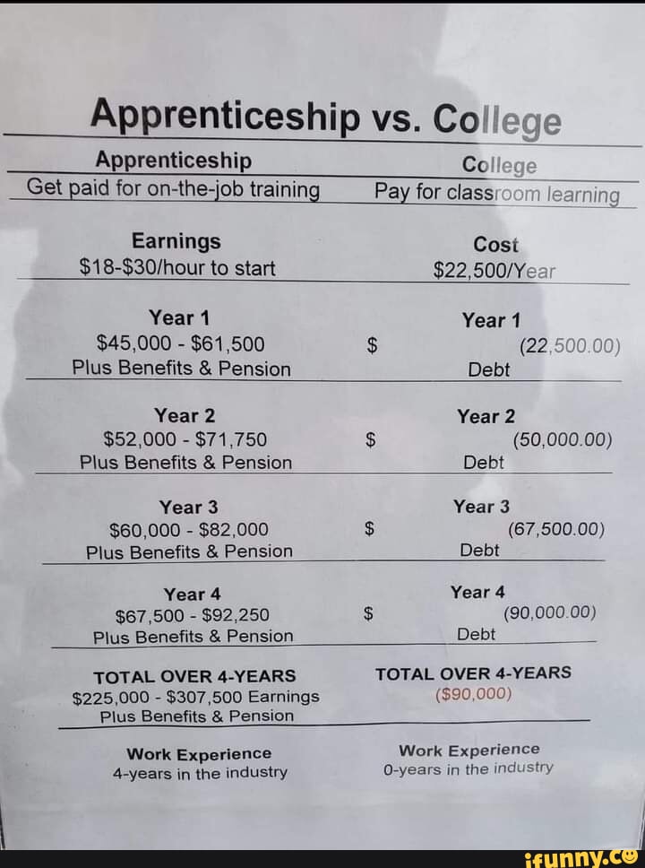 Apprenticeship memes. Best Collection of funny Apprenticeship pictures ...