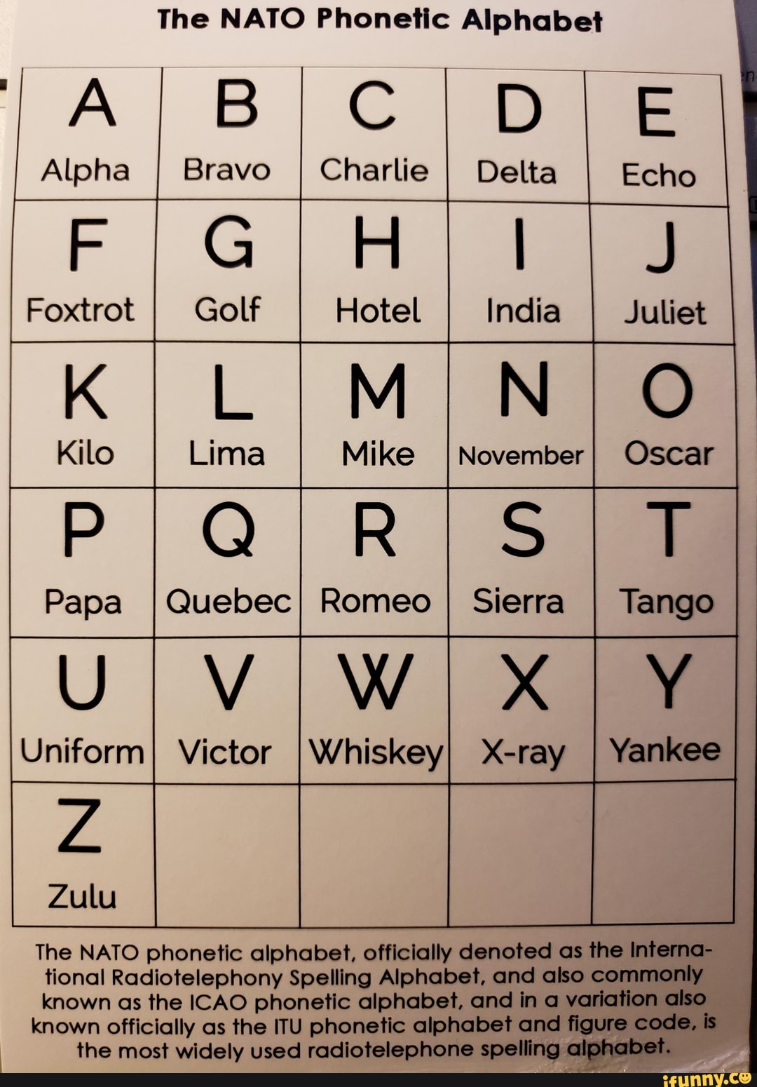 The NATO Phonetic Alphabet N 0 S T Whiskey X-ray Yankee The NATO ...