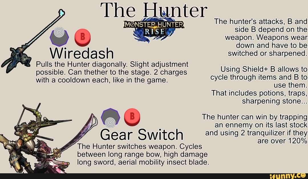 Wiredash memes. Best Collection of funny Wiredash pictures on iFunny