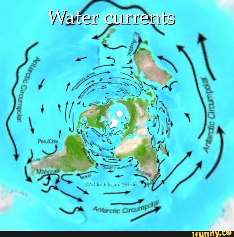 Water currents - iFunny