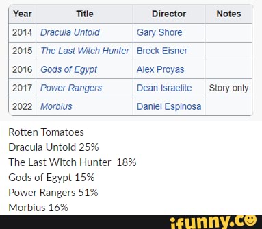 Eisner memes. Best Collection of funny Eisner pictures on iFunny