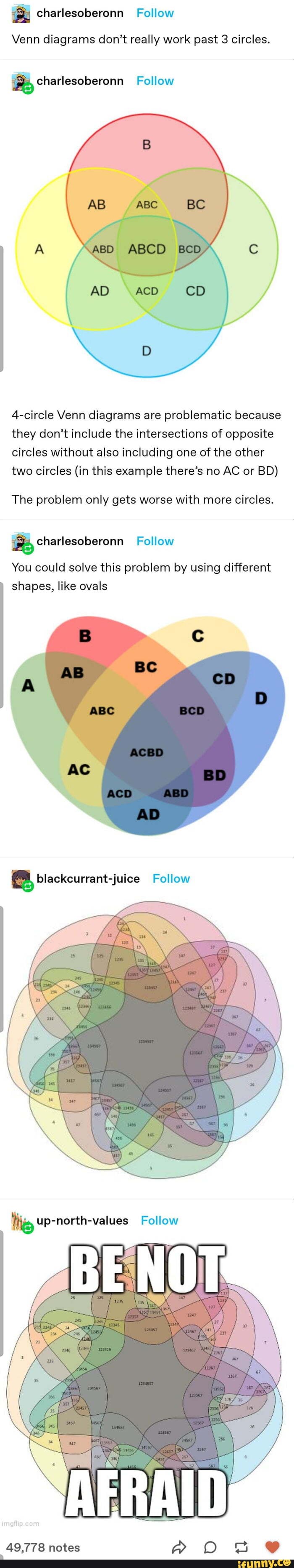 Venn diagrams don't really work past 3 circles. charlesoberonn Follow ...