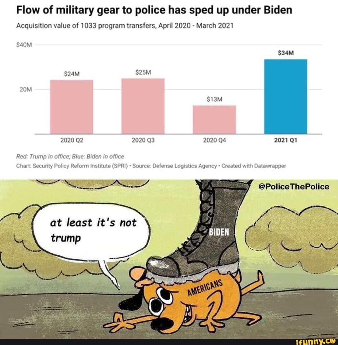 Logistics memes. Best Collection of funny Logistics pictures on iFunny