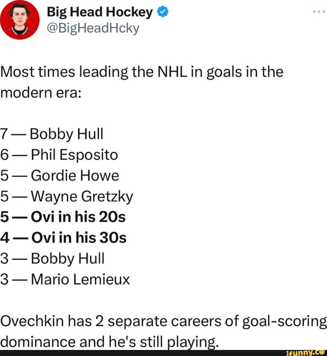 Big Head Hockay Most times leading the NHL in goals in the modern era ...