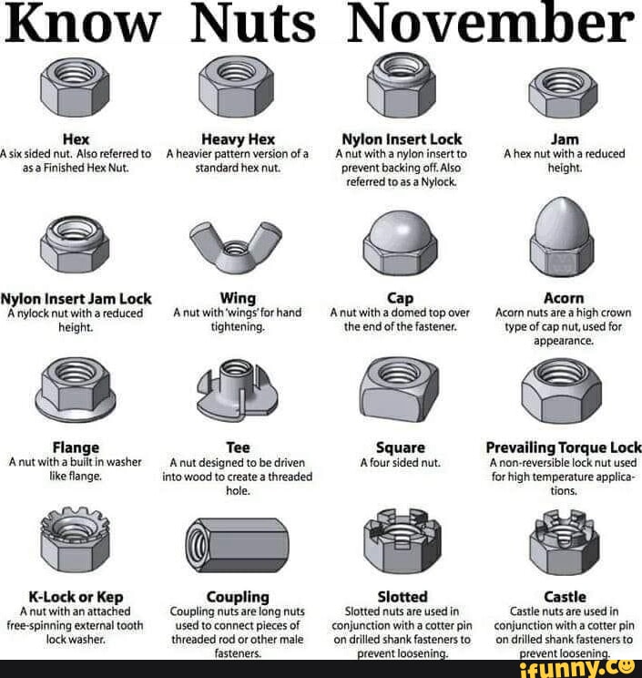 Know Nuts November Heavy Hex Nylon insert Lock Jam A sixsided nut. Also ...
