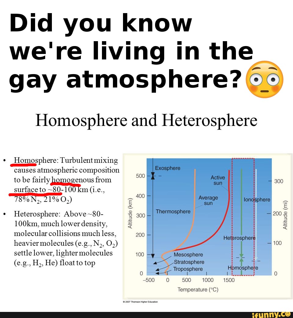 Heterosphere memes. Best Collection of funny Heterosphere pictures on ...