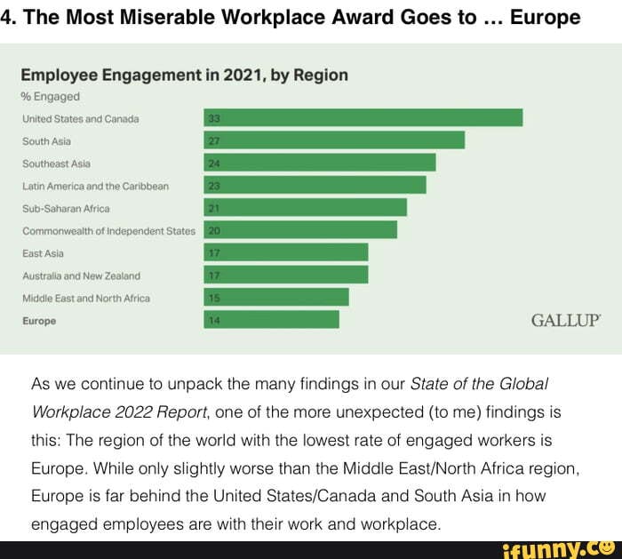 4. The Most Miserable Workplace Award Goes to Europe Employee ...