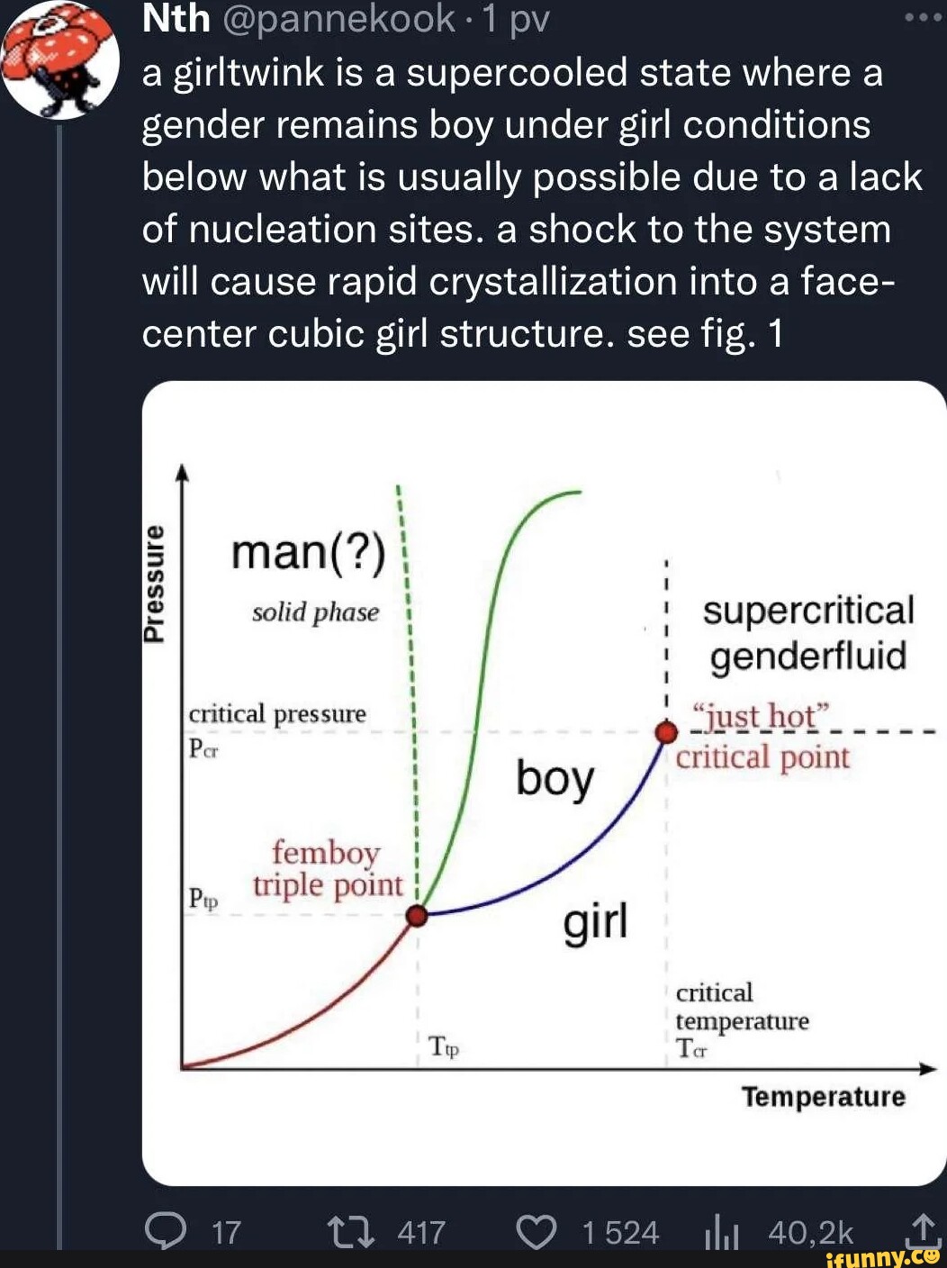 Crystallization memes. Best Collection of funny Crystallization ...