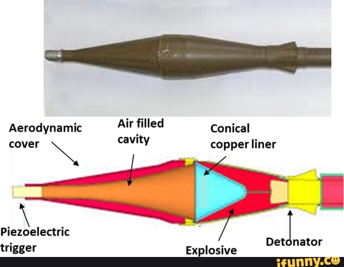 Aerodynamic Air filled Conical cover cavity copper liner Piezoelectric ...