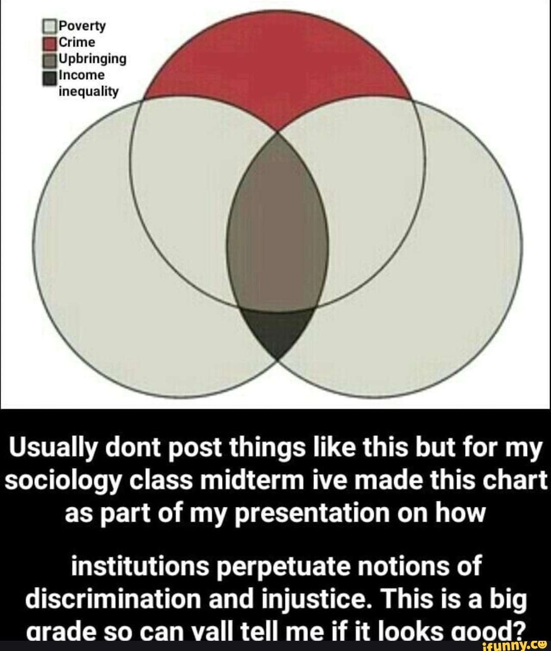[)Poverty crime (Upbringing inequality Usually dont post things like ...