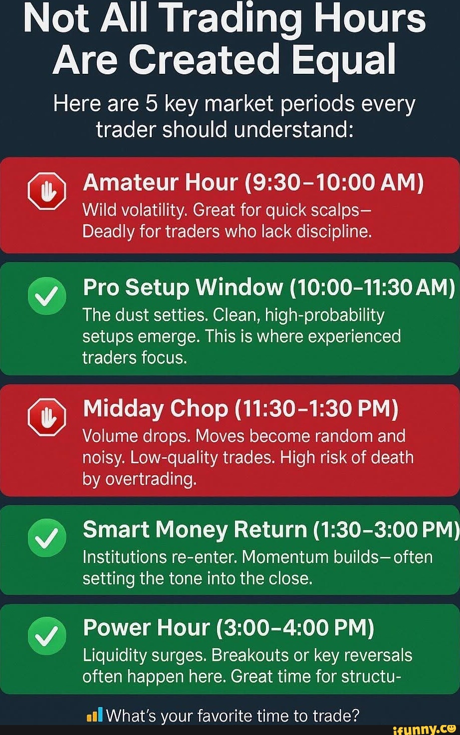 Not All Trading Hours Are Created Equal Here are 5 key market periods ...