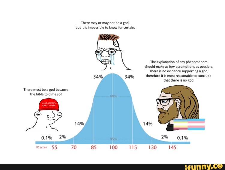 Assumptions memes. Best Collection of funny Assumptions pictures on iFunny