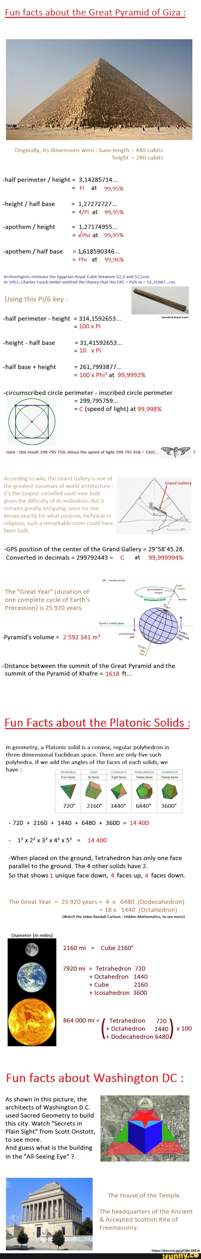 Fun facts about the Great Pyramid of Giza : Originally, its dimensions ...