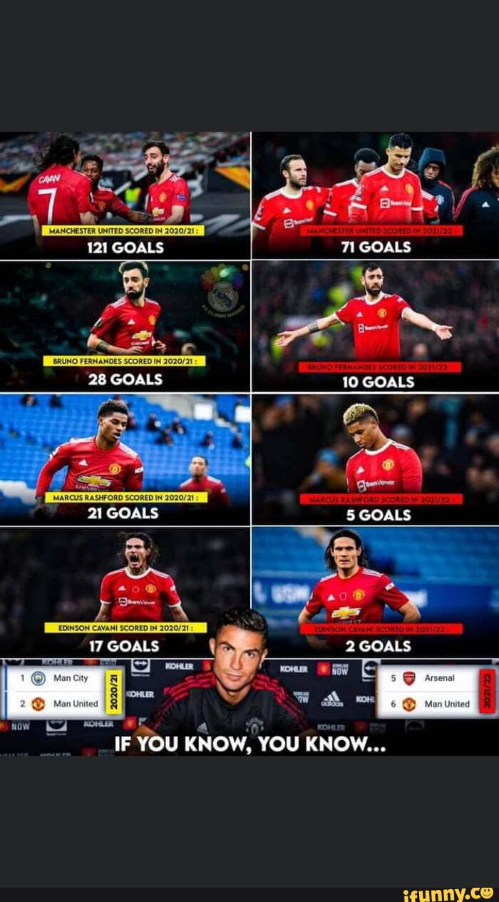 Manchester_united_fc memes. Best Collection of funny Manchester_united ...