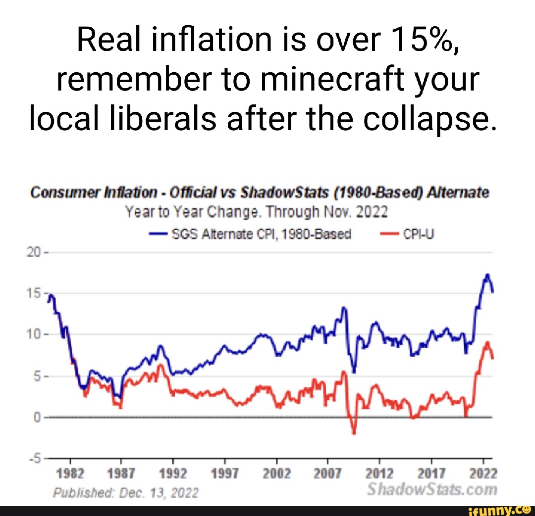 Real inflation is over 15%, remember to minecraft your local liberals ...
