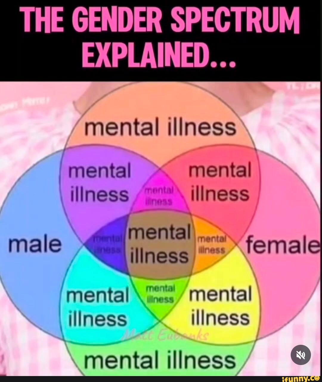 THE GENDER SPECTRUM EXPLAINED... mental illness "mental mental 'illness ...