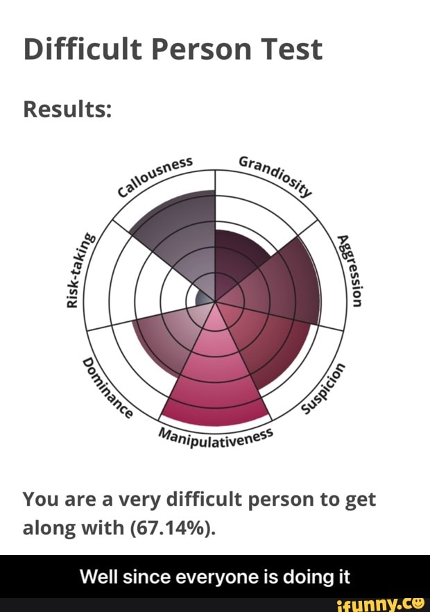 Difficult Person Test Results: ness yore You are a very difficult ...