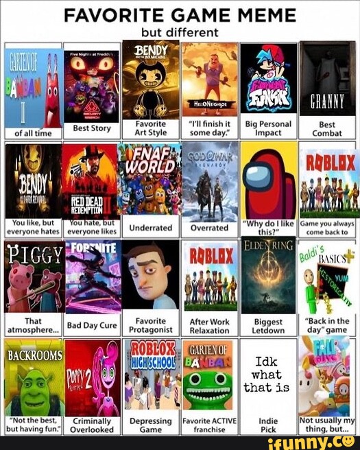 FAVORITE GAME MEME but different Favorite Big Personal Best Art Style ...