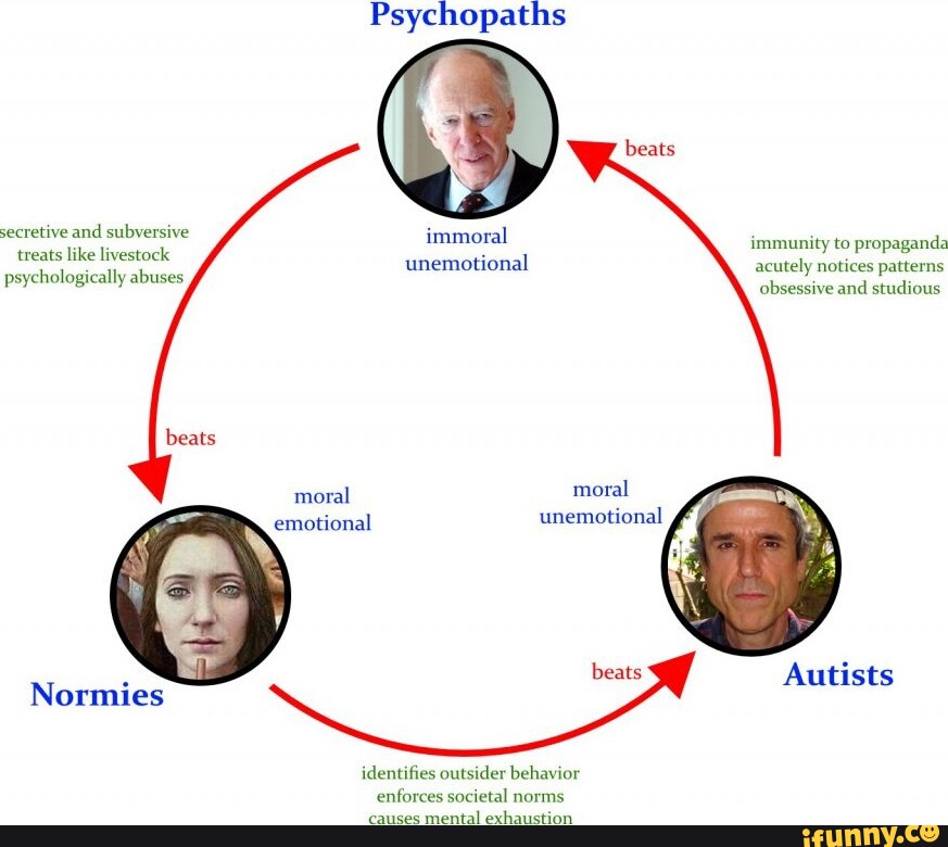 Psychopaths beats secretive and subversive treats like livestock ...