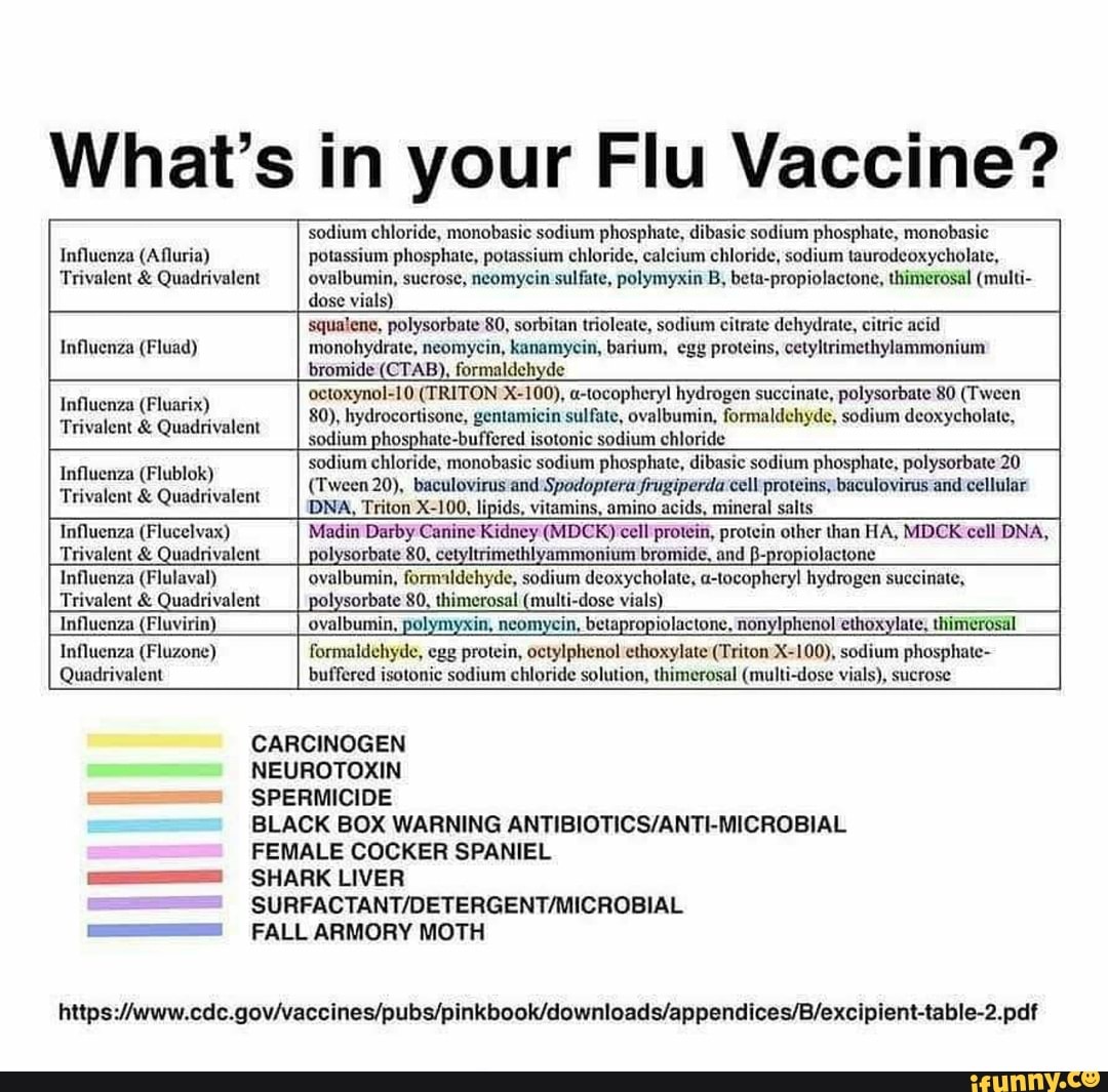 What's in your Flu Vaccine? Influenza (Afluria) Trivalent ...