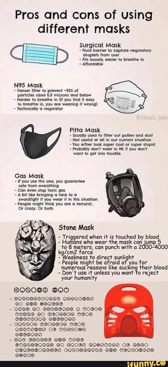 Pros and cons of using different masks Surgical Mask Fluid barrier to ...